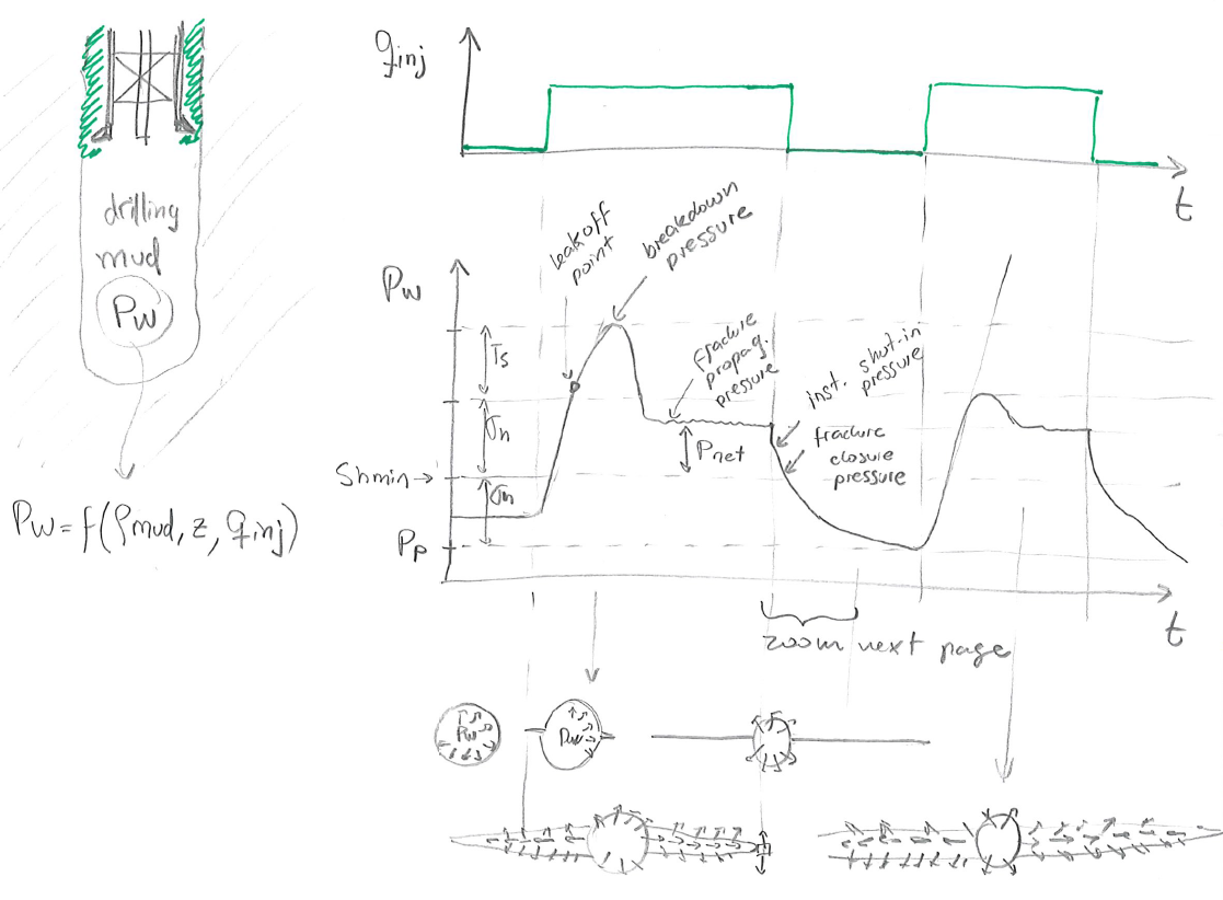 7.2 Hydraulic fractures in well testing