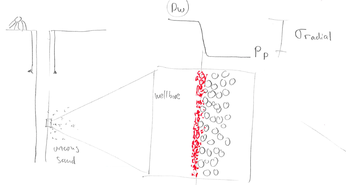 2.1 Lithostatic gradient